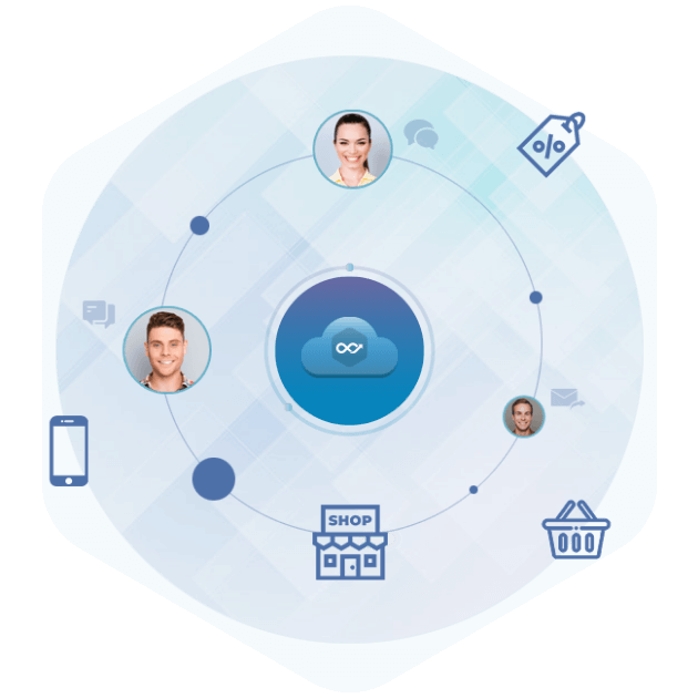 Customer Data Platform (CDP) for Retail | Lemnisk