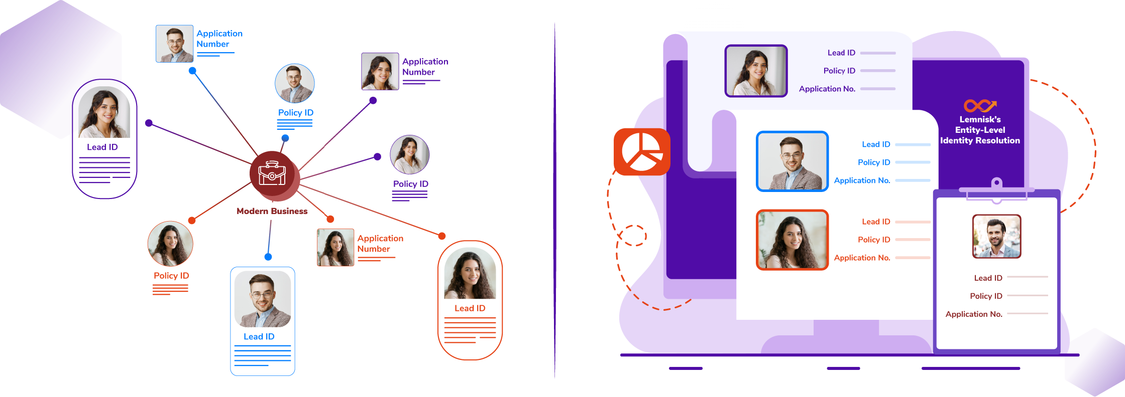 Real-Time Entity-Level Identity Resolution